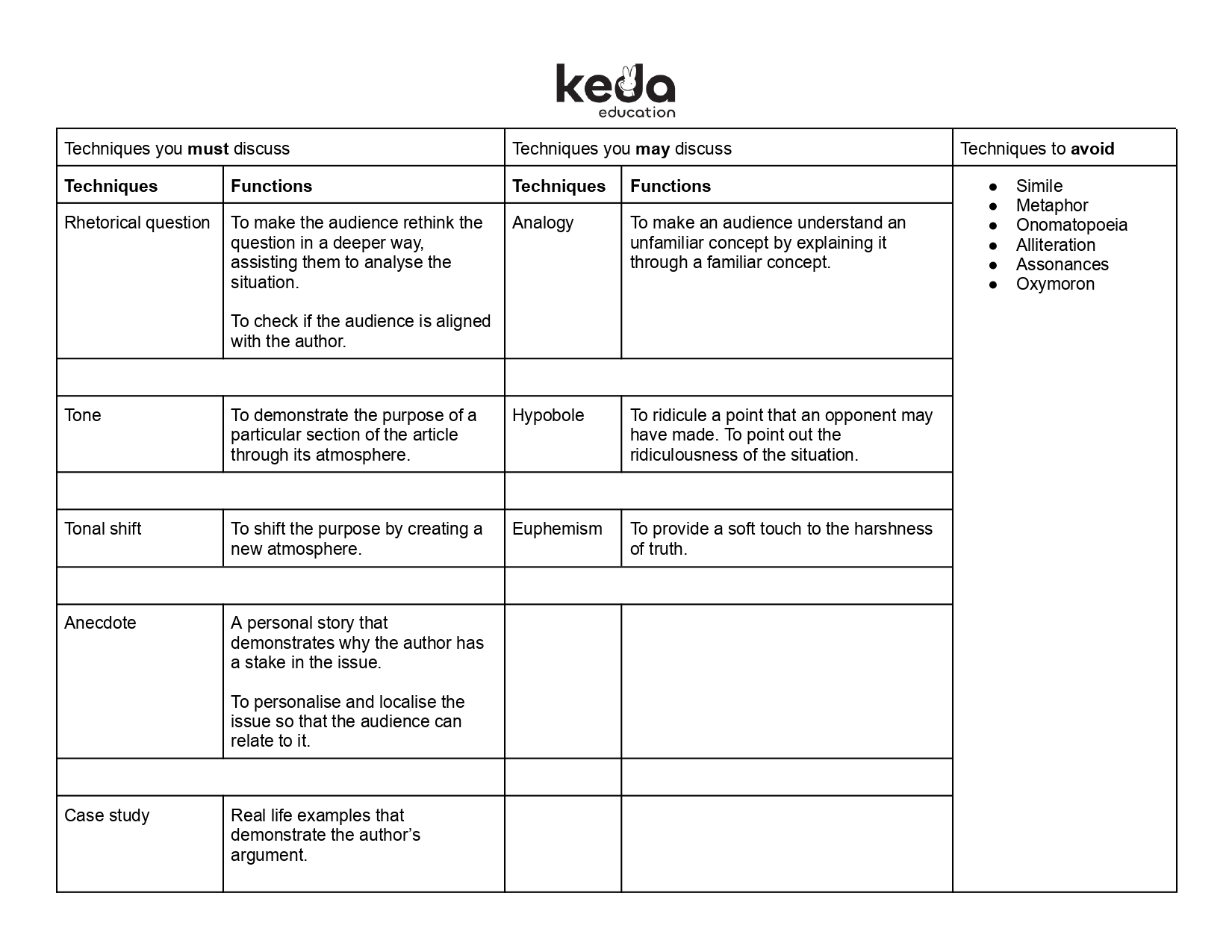 Keda Education VCE Tutoring That Makes You Confident Keda Education VCE Tutoring That Makes You Confident